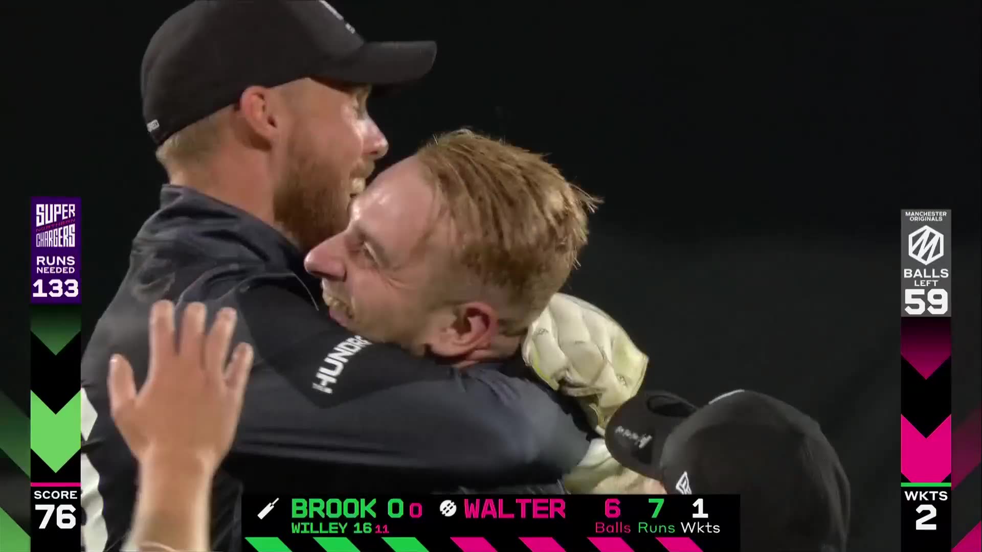 Wicket! Caught By Stubbs At Deep Backward Square Leg, Brook Departs